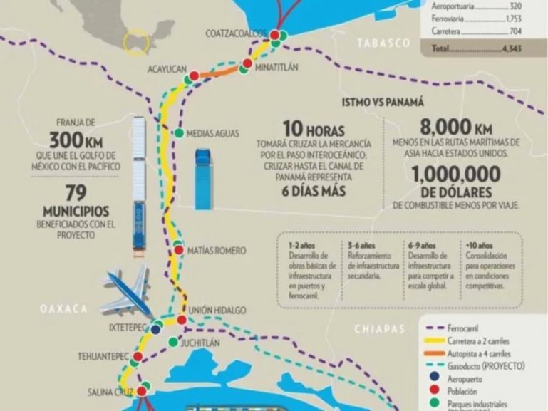 ¿Qué es el Corredor Interoceánico del Istmo de Tehuantepec? – GIZP